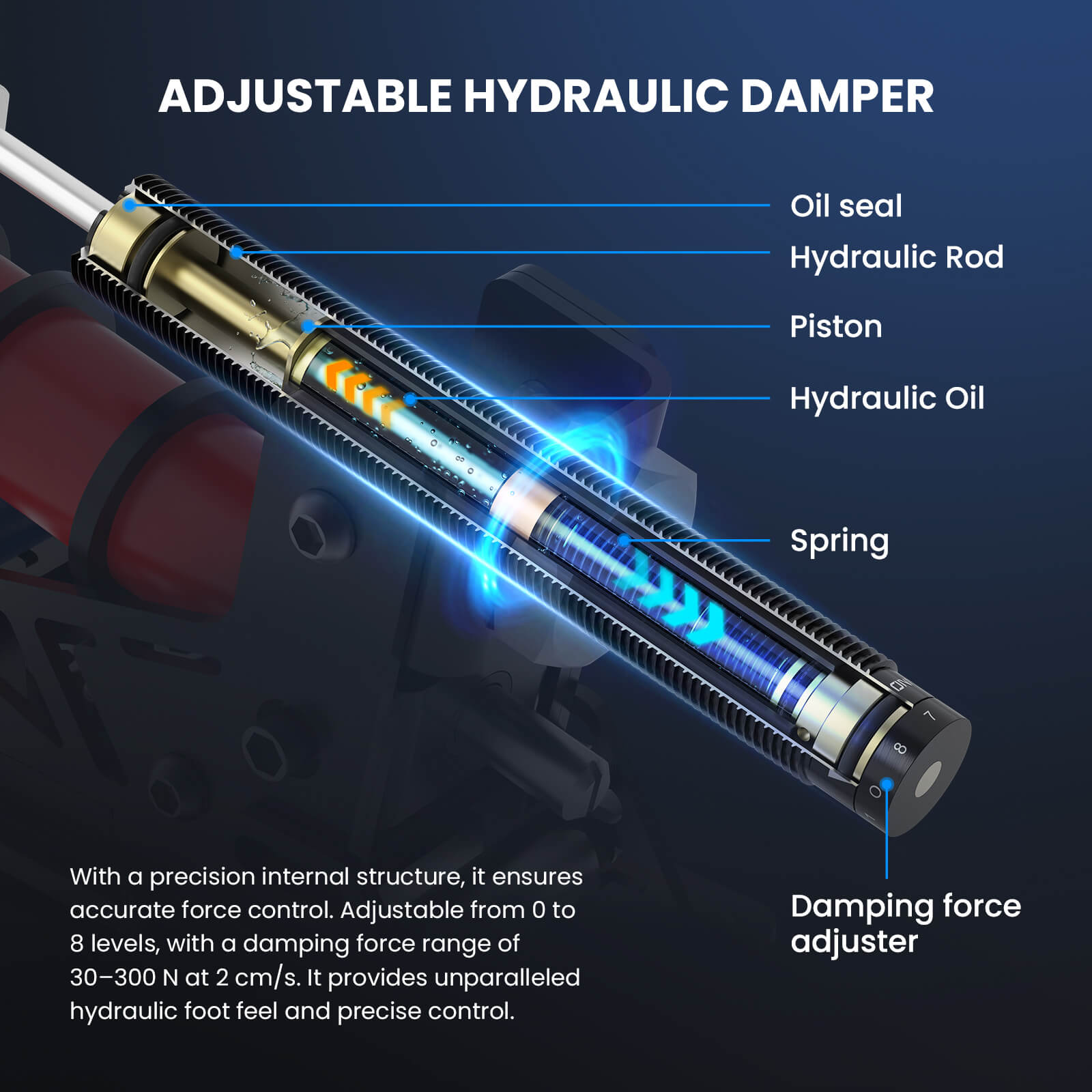 Newest Simsonn Pedal Pro X Ultra | Haptics and RGB Feedback, Hydraulic ...