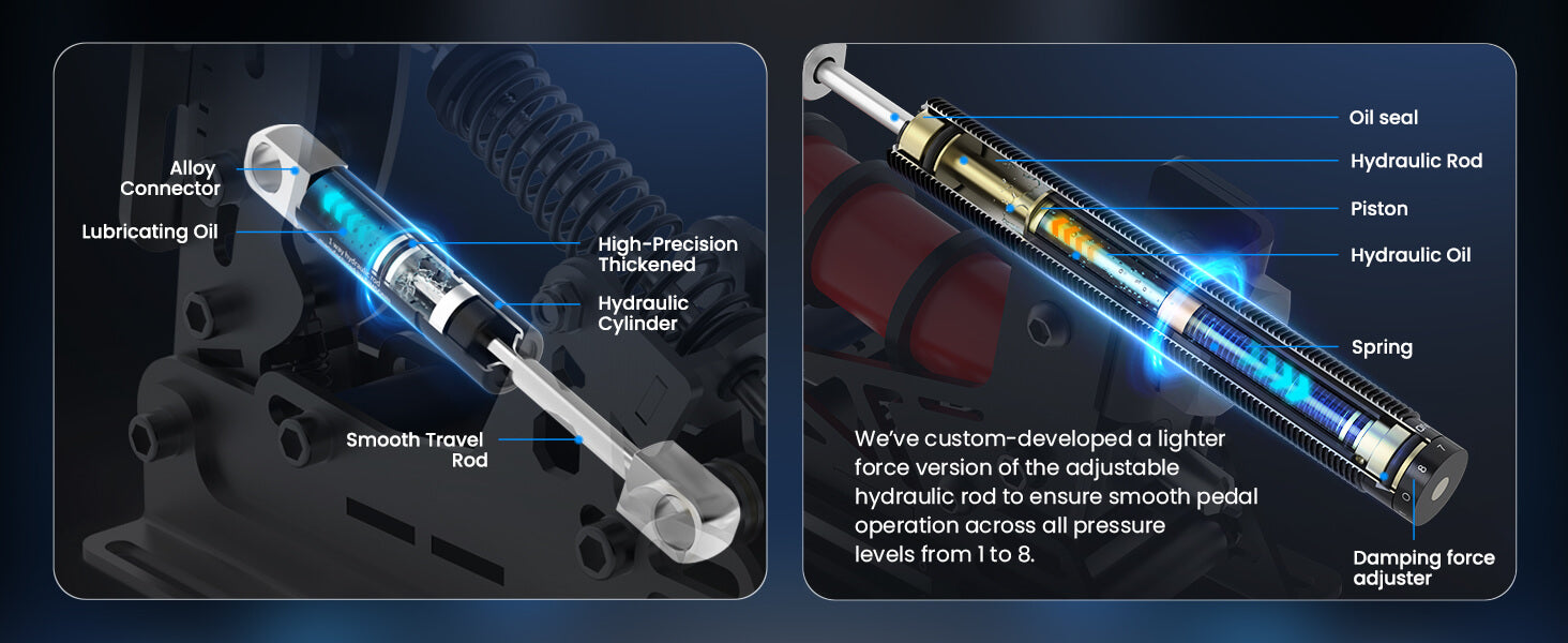 Simsonn Racing Pedal Pro X – Engineered for Ultimate Racing Simulation ...